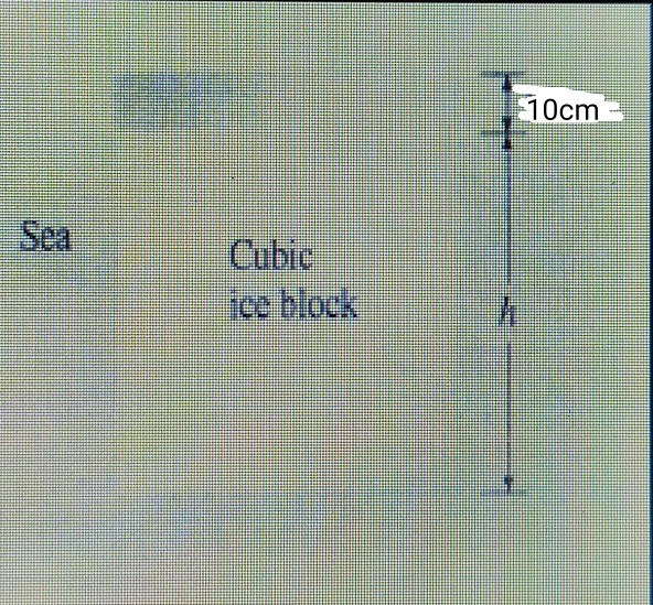 Solved Consider a large cubic block of ice that floats in | Chegg.com