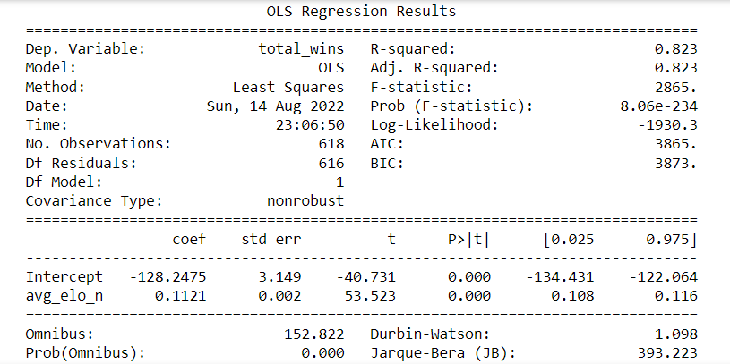 Solved 8. Conclusion Describe the results of the statistical | Chegg.com