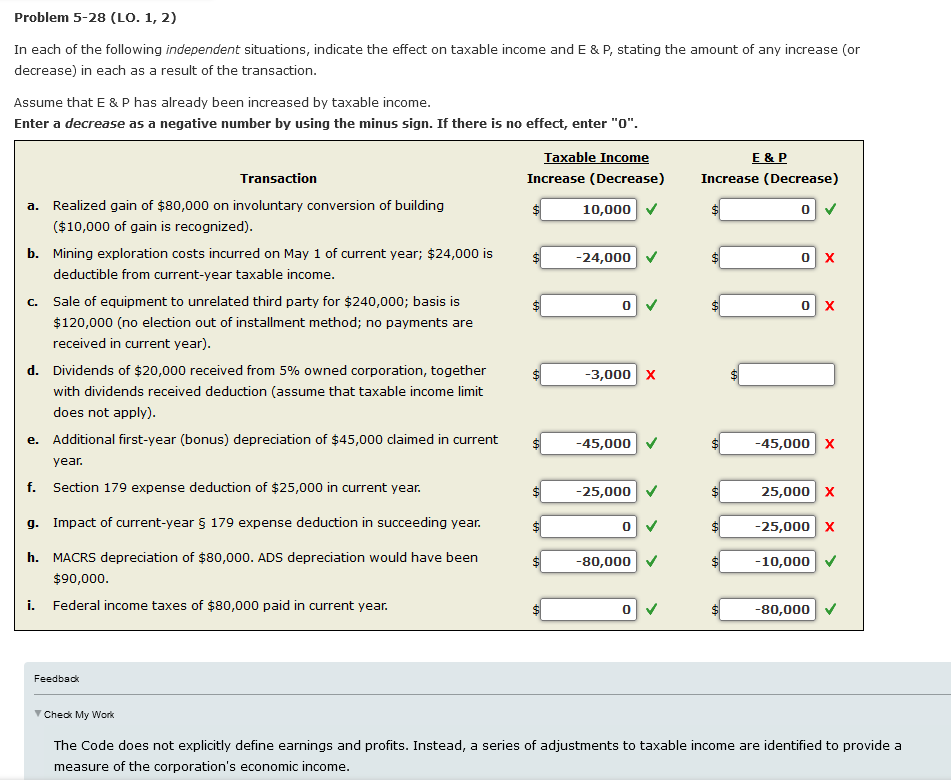 Solved Problem 5-28 (LO. 1, 2)In each of the following | Chegg.com