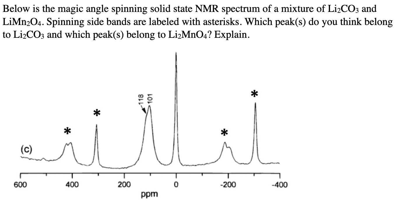 Solved Below is the magic angle spinning solid state NMR | Chegg.com
