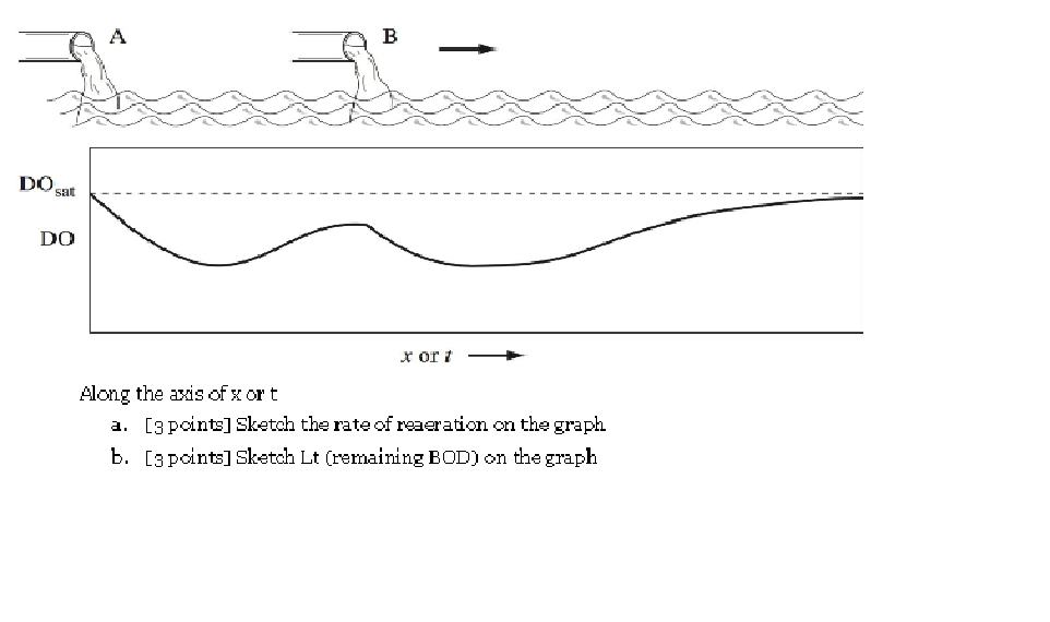 Solved There are two points with wastewater dumping into a | Chegg.com