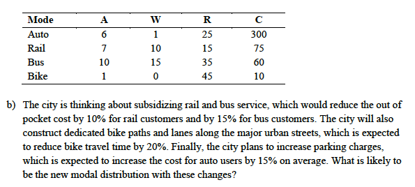 Solved A city has a utility function for use in a logit | Chegg.com