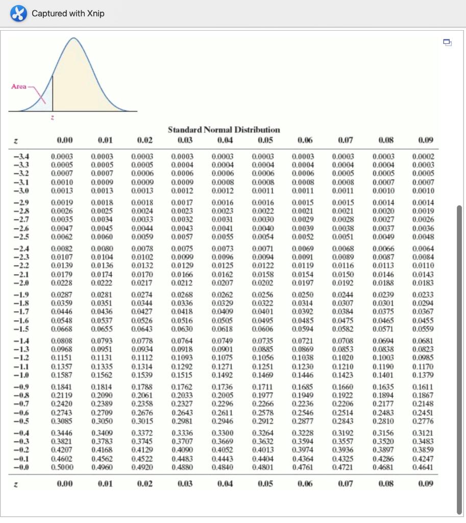 Solved Captured with Xnip Area 2 Standard Normal | Chegg.com