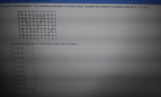 Solved he graph of the derivative ' of a continuous function | Chegg.com