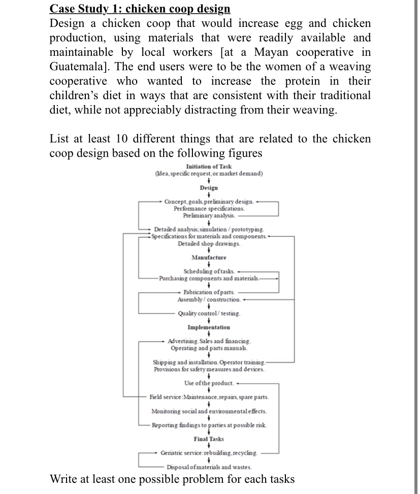 Case Study 1: chicken coop design Design a chicken | Chegg.com