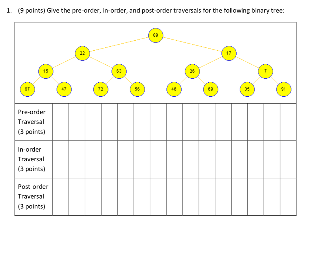 Solved (9 points) Give the pre-order, in-order, and | Chegg.com