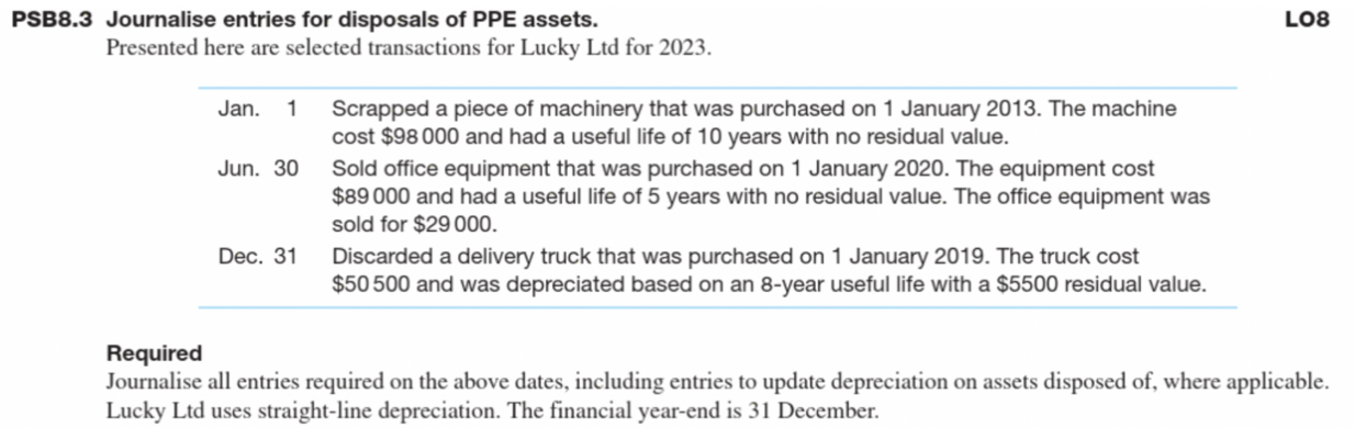 Solved PSB8.3 Journalise entries for disposals of PPE | Chegg.com