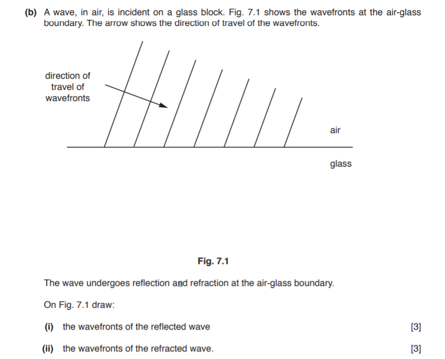 Solved (b) A wave, in air, is incident on a glass block. | Chegg.com