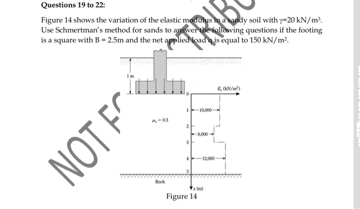 Solved Questions 19 to 22: Figure 14 shows the variation of | Chegg.com