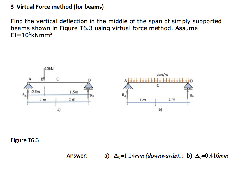 Solved 3 Virtual Force method (for beams) Find the vertical | Chegg.com