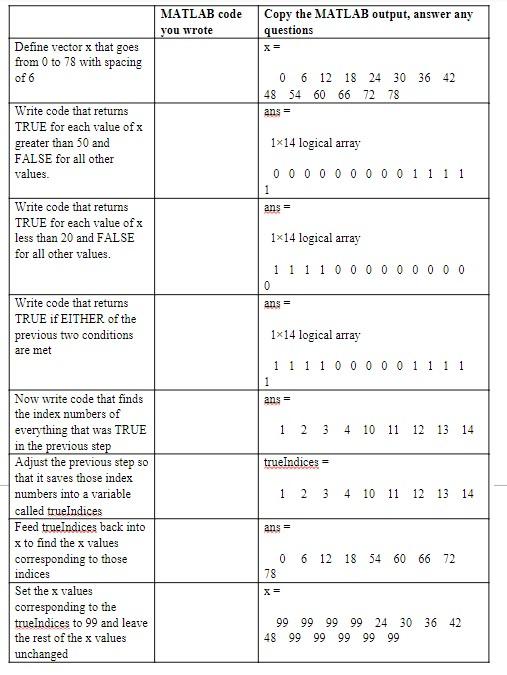 Solved Matlab Code You Wrote Copy The Matlab Output Answer 