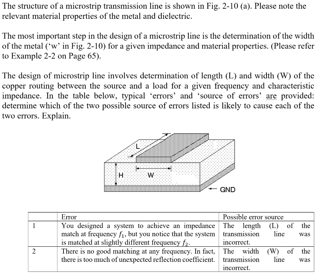 Solved The structure of a microstrip transmission line is | Chegg.com