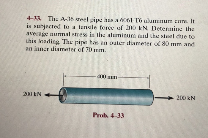Solved 4-33. The A-36 steel pipe has a 6061-T6 aluminum | Chegg.com