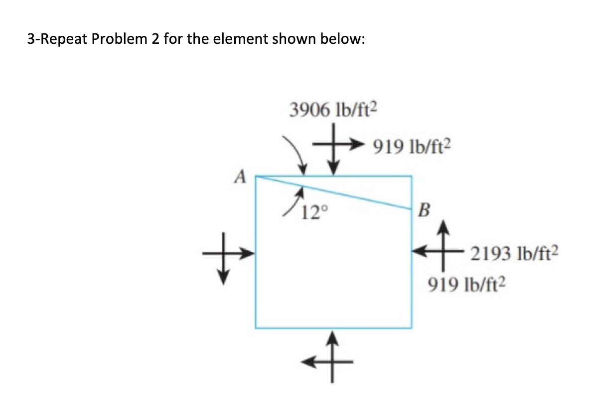 Solved 2-A soil element is shown below. Determine the | Chegg.com