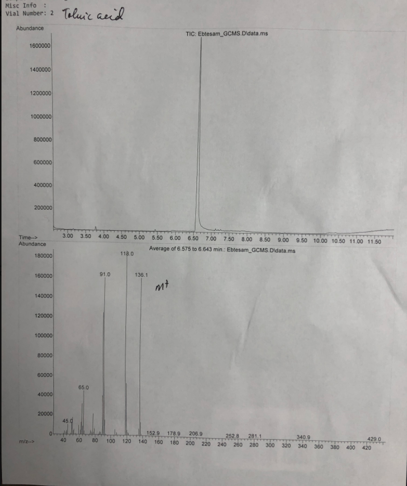 Solved Describe the fragmentation pattern for the Mass | Chegg.com