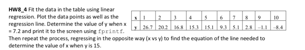 Solved HW8 4 Fit the data in the table using linear | Chegg.com