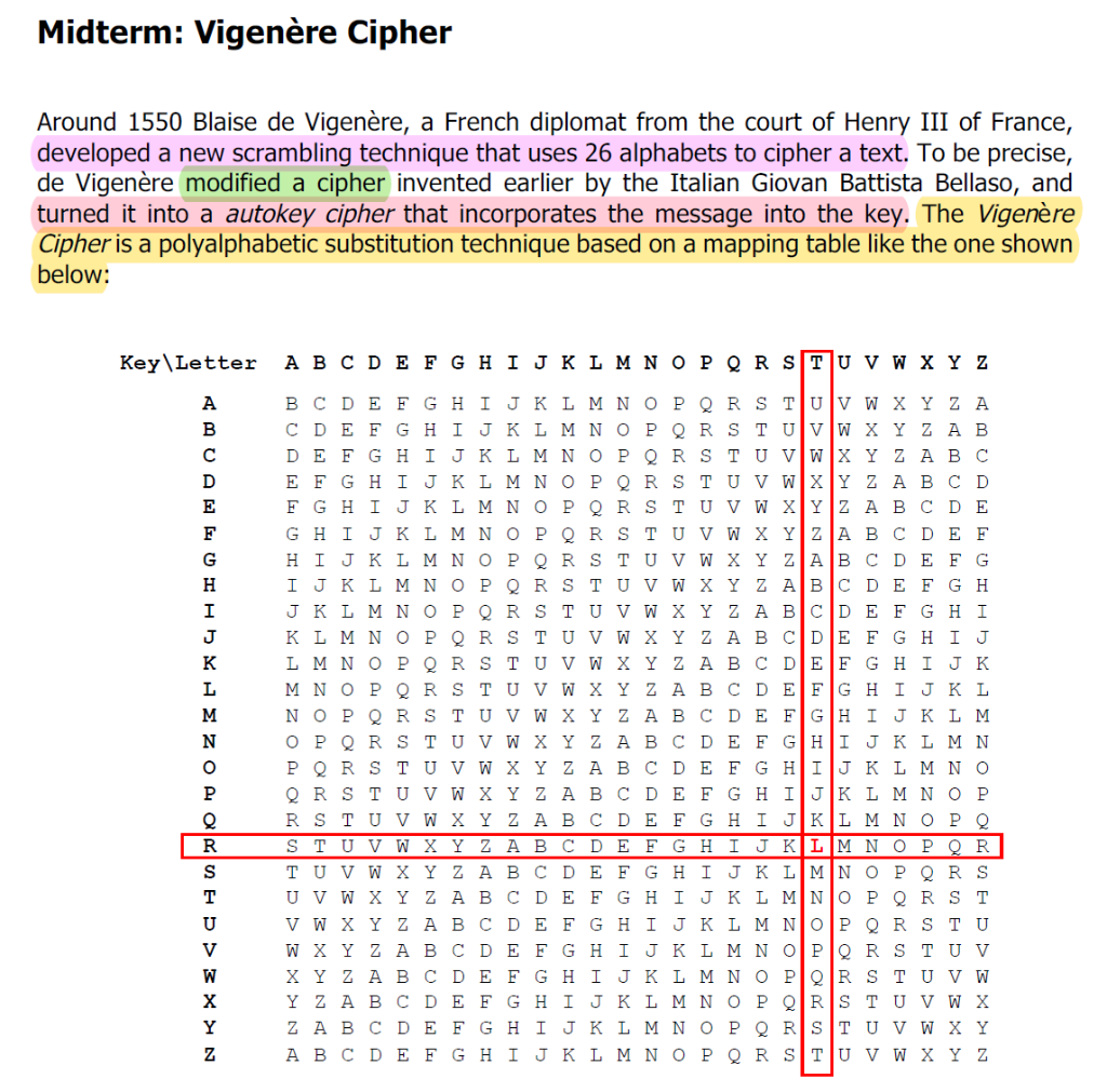 Midterm: Vigenère Cipher Around 1550 Blaise de | Chegg.com