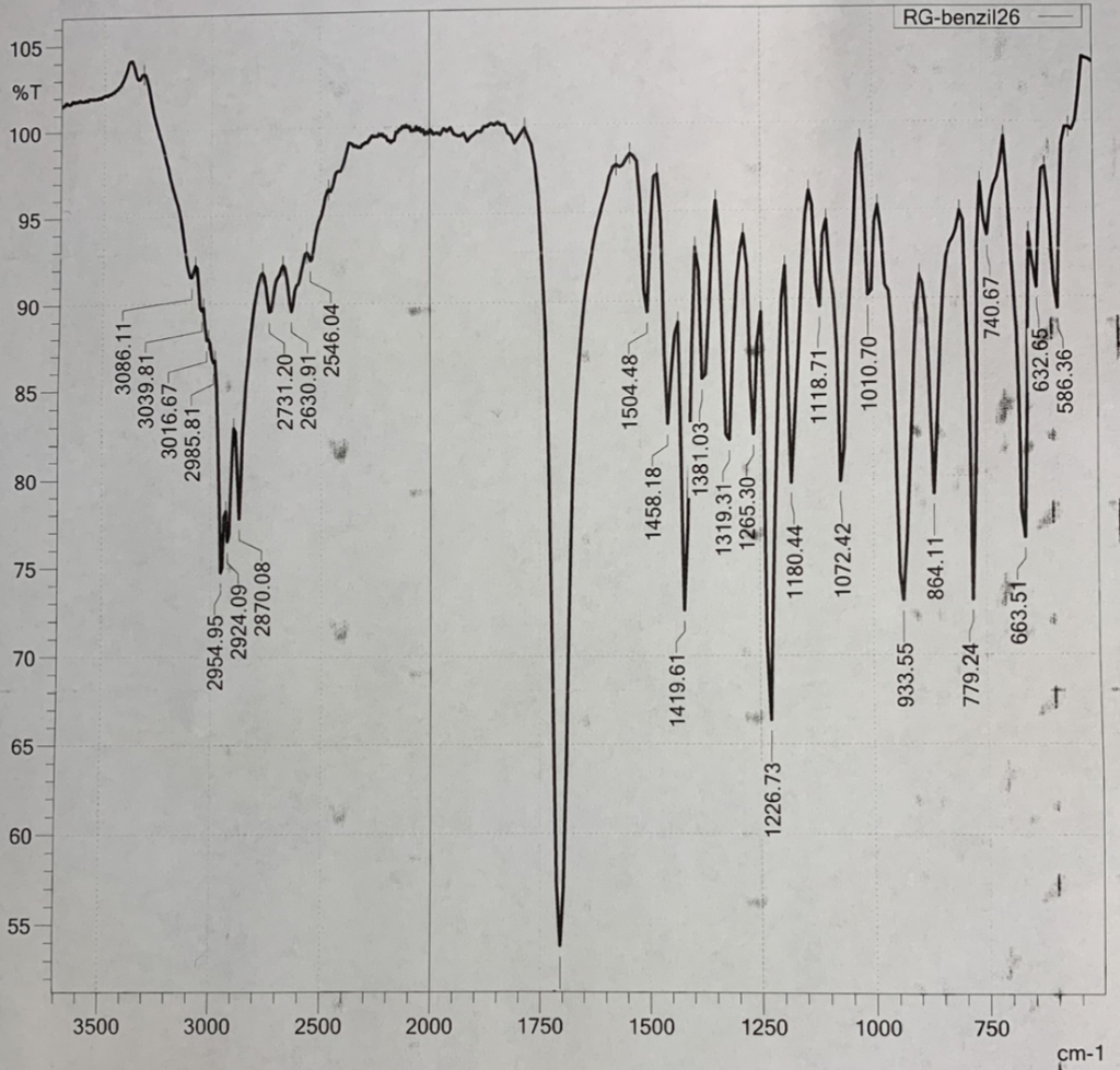 Solved ibuprofen 1. Make a data table for your IR. Label the | Chegg.com