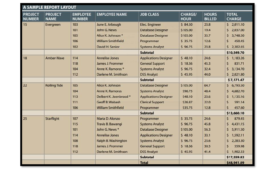 Solved In the table below, there is some data required to | Chegg.com