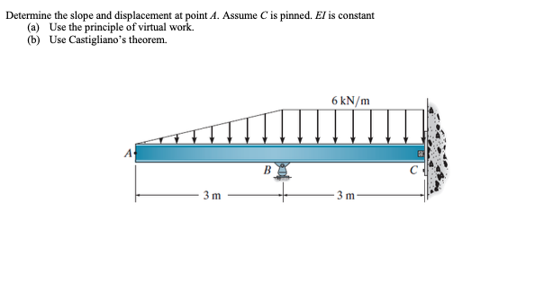 Solved Determine the slope and displacement at point A. | Chegg.com Solved Determine the slope and displacement at point A. | Chegg.com
