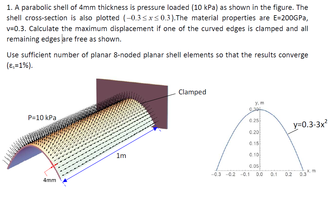 Solved Writes a program code for the solution of the FEM | Chegg.com