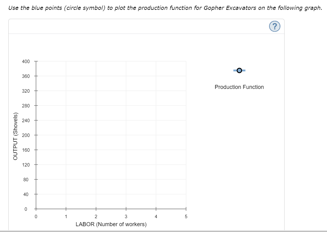 Solved 1. Computing labor productivity and its relationship | Chegg.com