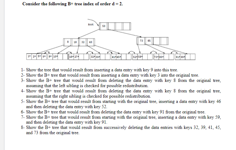 Solved Consider the following B+ tree index of order d=2. 1- | Chegg.com