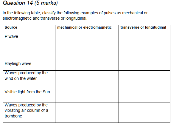 Solved Question 14 (5 ﻿marks)In the following table, | Chegg.com