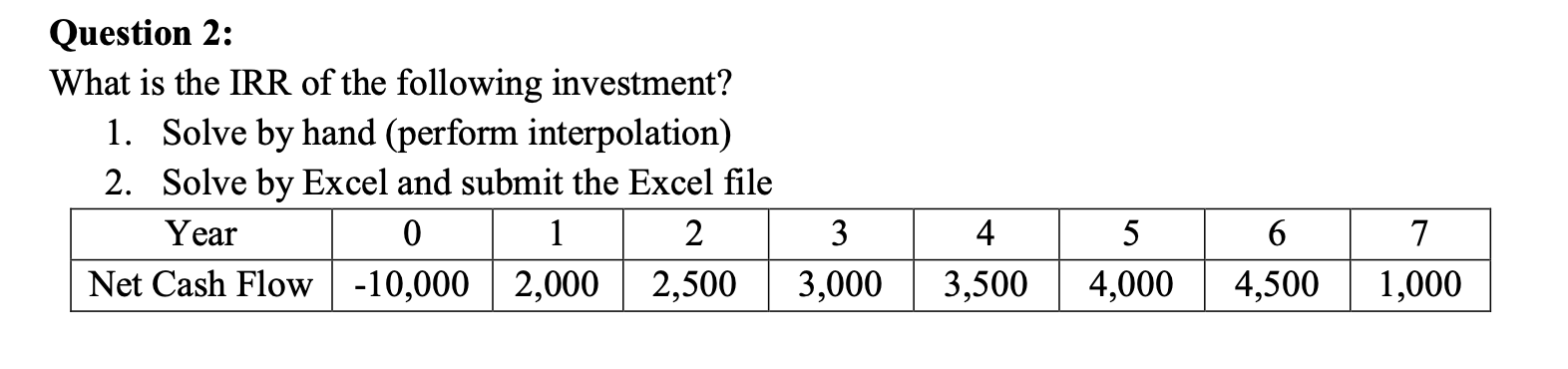 Solved Question 2: What is the IRR of the following | Chegg.com