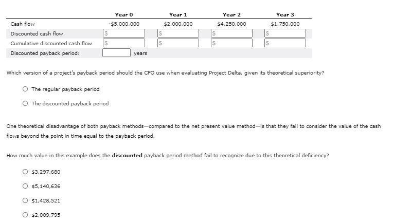 Solved Year 0 -$5,000,000 Year 1 $2,000,000 Year 2 | Chegg.com