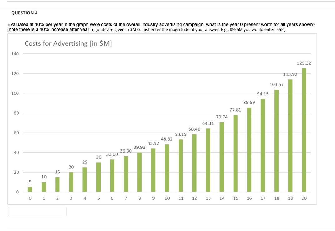 QUESTION 5 10 p. If this is the graph of revenue | Chegg.com