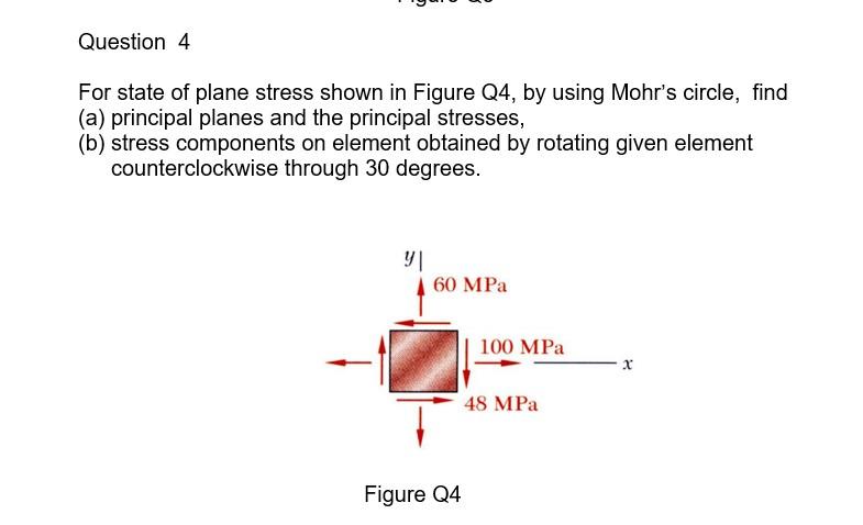 Solved Question 3 For the state of plane stress shown in | Chegg.com
