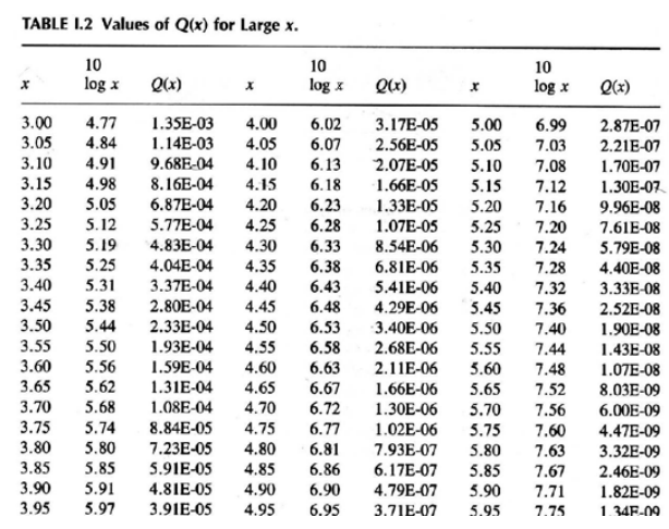 Solved Question 2 For each of the following binary signaling | Chegg.com