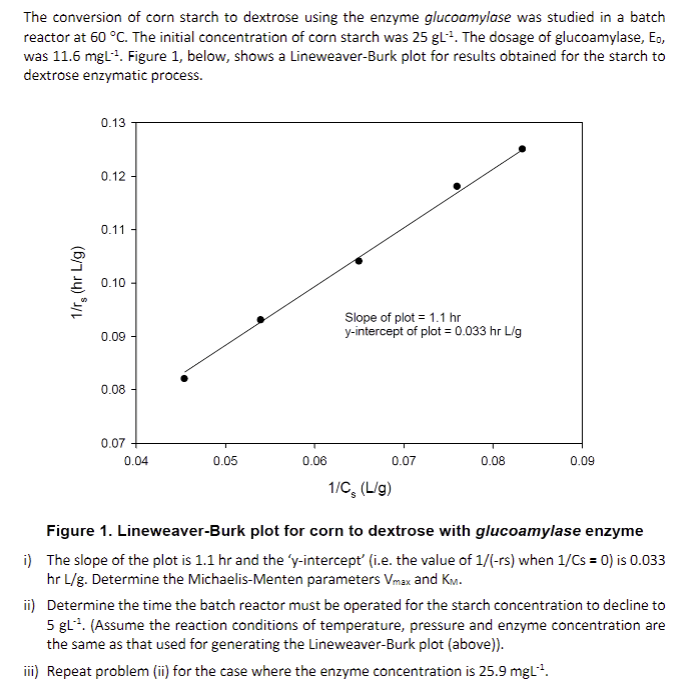 Solved The conversion of corn starch to dextrose using the | Chegg.com