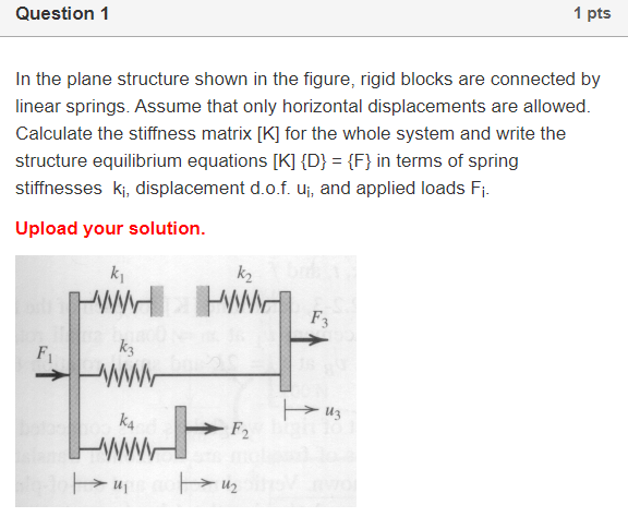 Solved Question 1 1 pts In the plane structure shown in the | Chegg.com