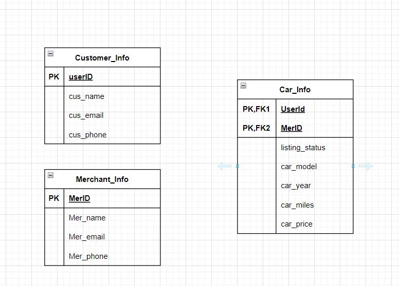 Solved Need help to ER diagram to 1. explain relationship | Chegg.com