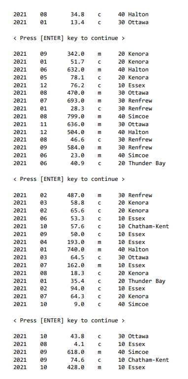 Solved QUESTION 1 IPC144 Final Assessment | Chegg.com