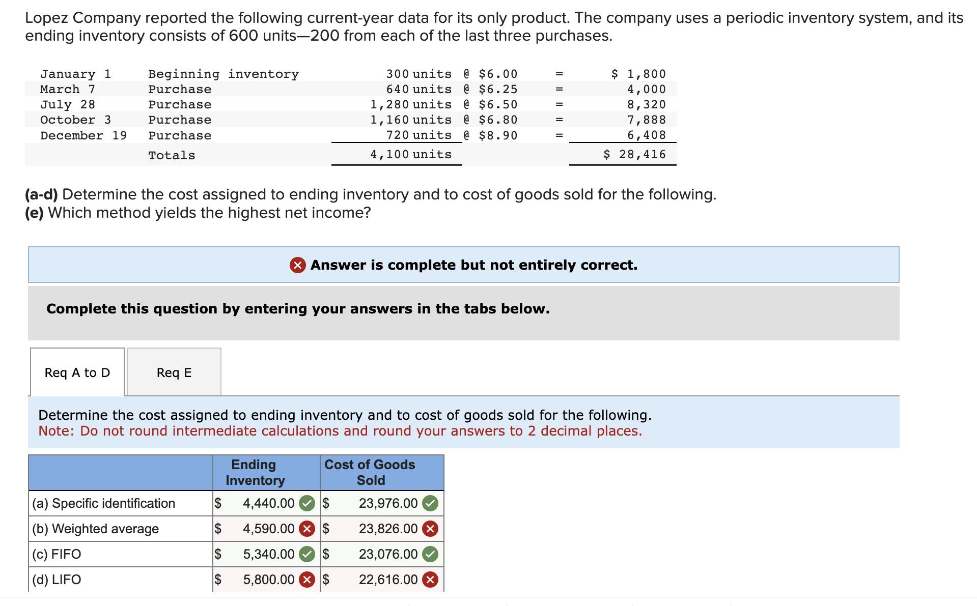 Solved Lopez Company reported the following current-year | Chegg.com Solved Lopez Company reported the following current-year | Chegg.com