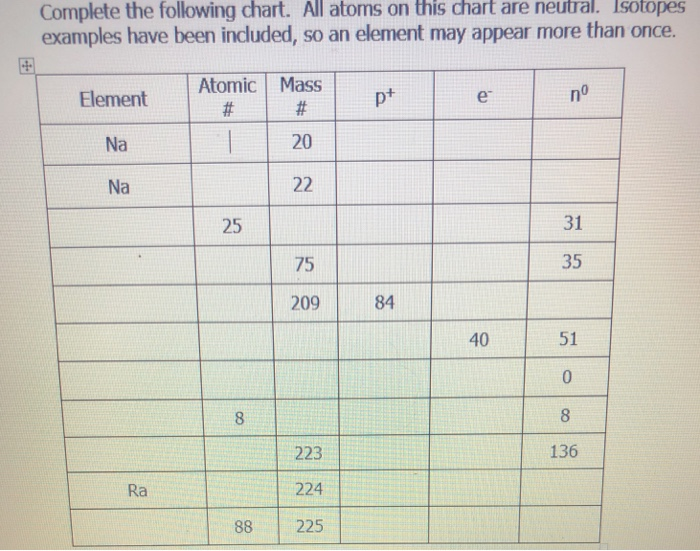 Solved atoms on this chart are neutral. Isotopes Complete | Chegg.com