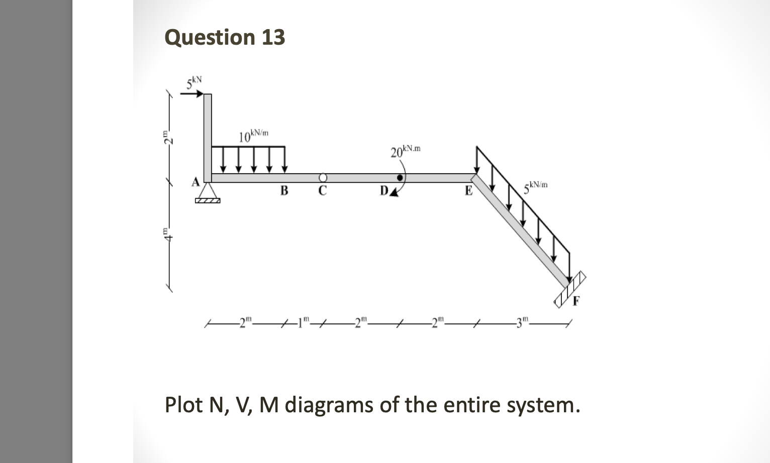 Solved Question 13Plot N,V,M ﻿diagrams of the entire system. | Chegg.com