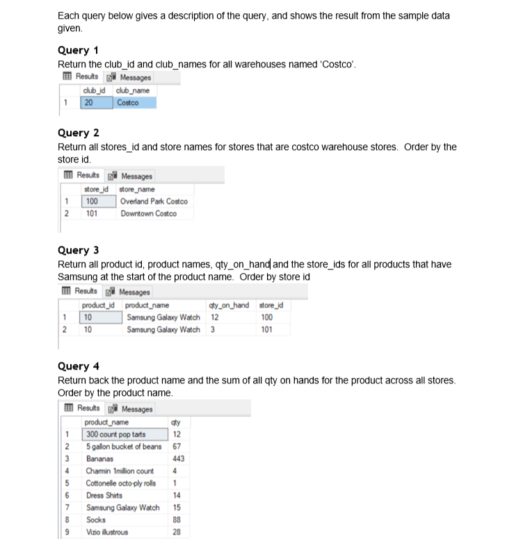 Solved You can use the given SQL to help test your queries. | Chegg.com