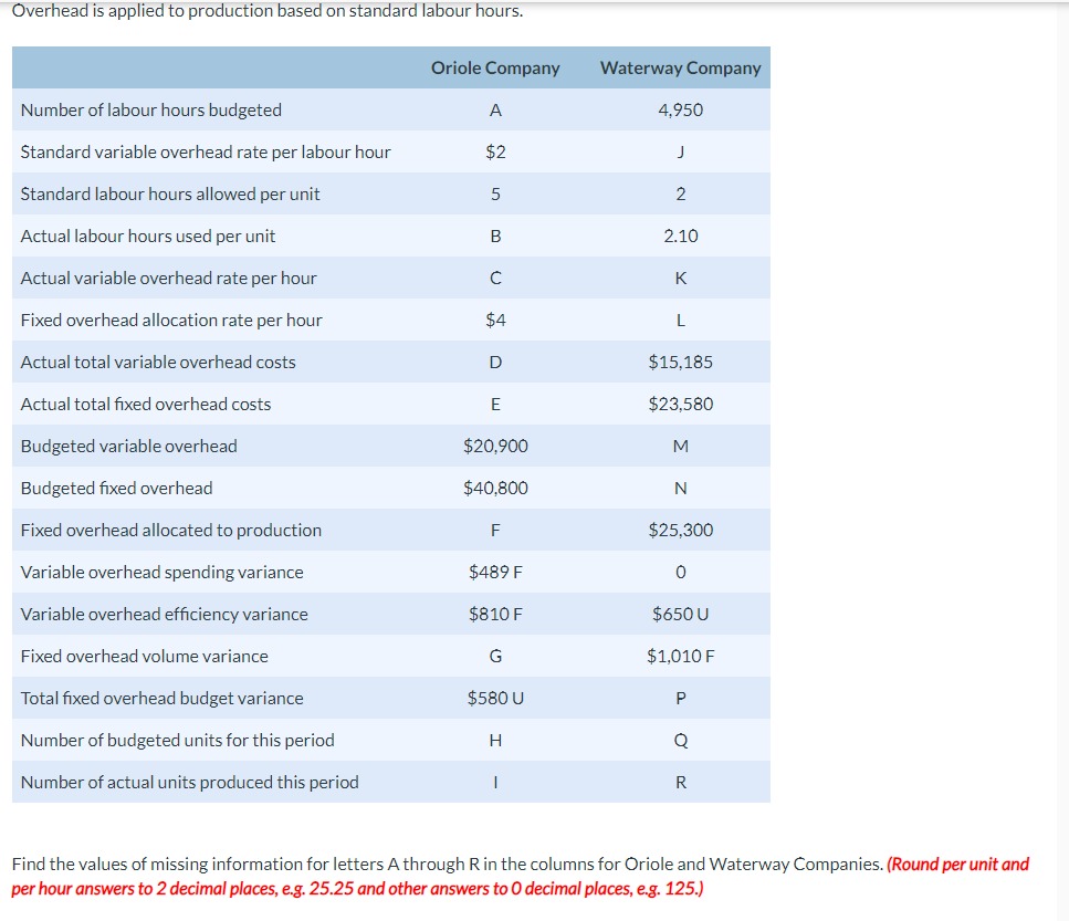 Overhead is applied to production based on standard | Chegg.com