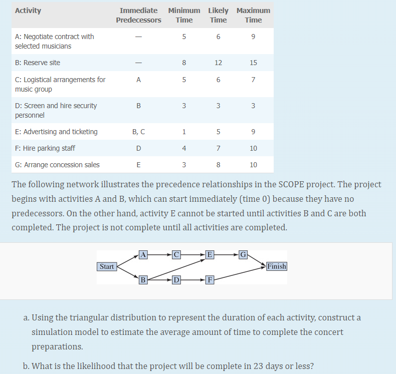 Solved Activity A: Negotiate contract with selected | Chegg.com
