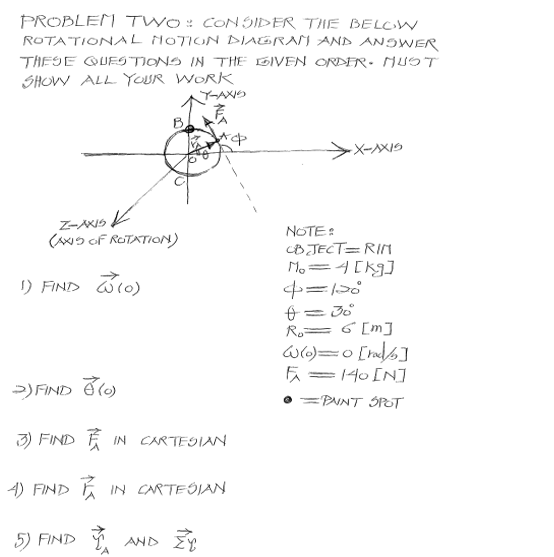 Solved PROBLEM TWO: CONSIDER THE BELOW ROTATIONAL MOTION | Chegg.com