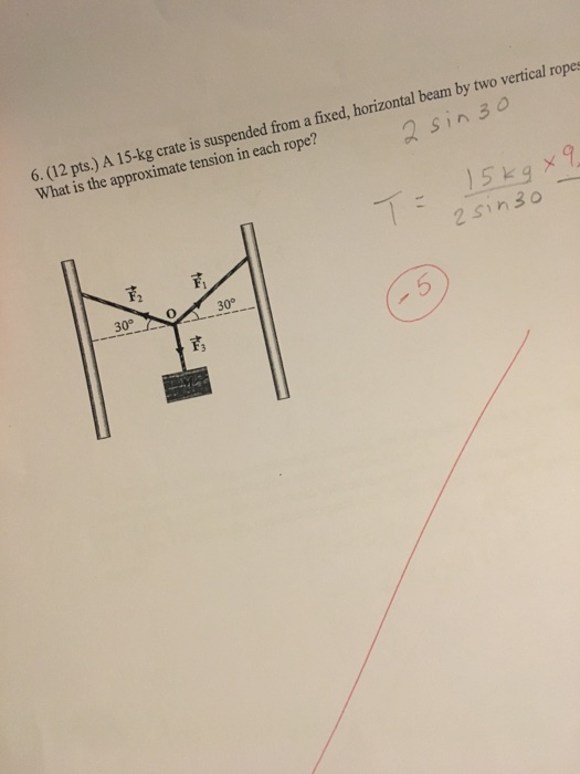 Solved A 15-kg crate is suspended from a fixed, horizontal | Chegg.com
