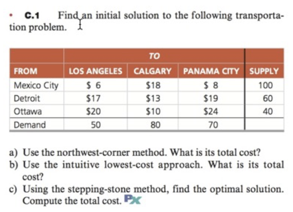 Solved - C.1 Find an initial solution to the following | Chegg.com