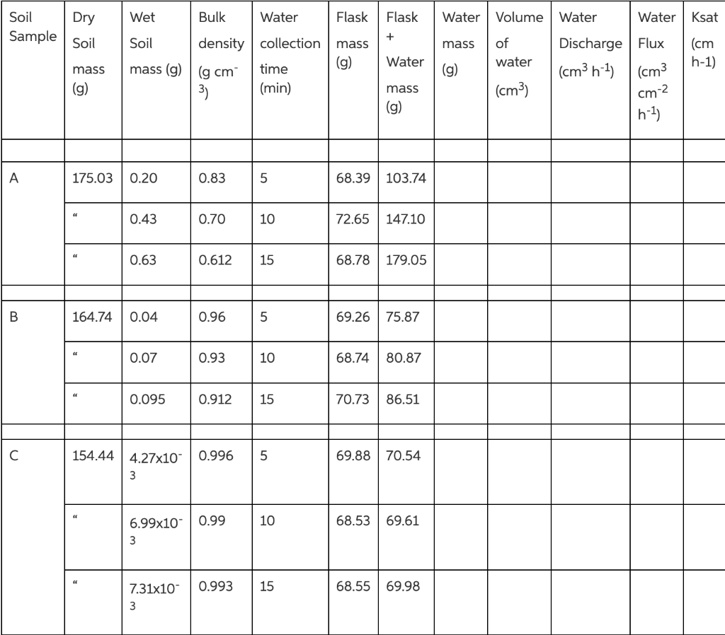 Solved 3. Data collection: Once the water flow through the | Chegg.com