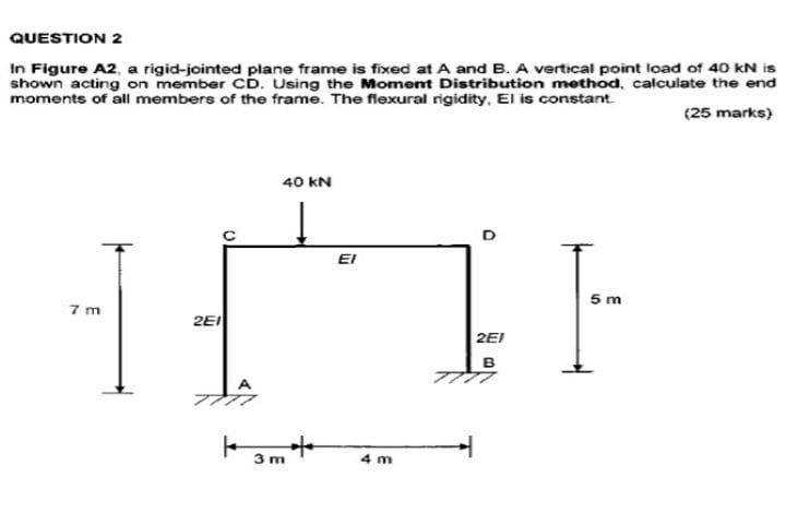 Solved QUESTION 2 In Figure A2, a rigid-jointed plane frame | Chegg.com