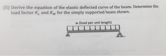 Solved Derive the equation of the elastic deflected curve of | Chegg.com