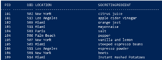 Solved plz type code sql simple charts Change the line | Chegg.com